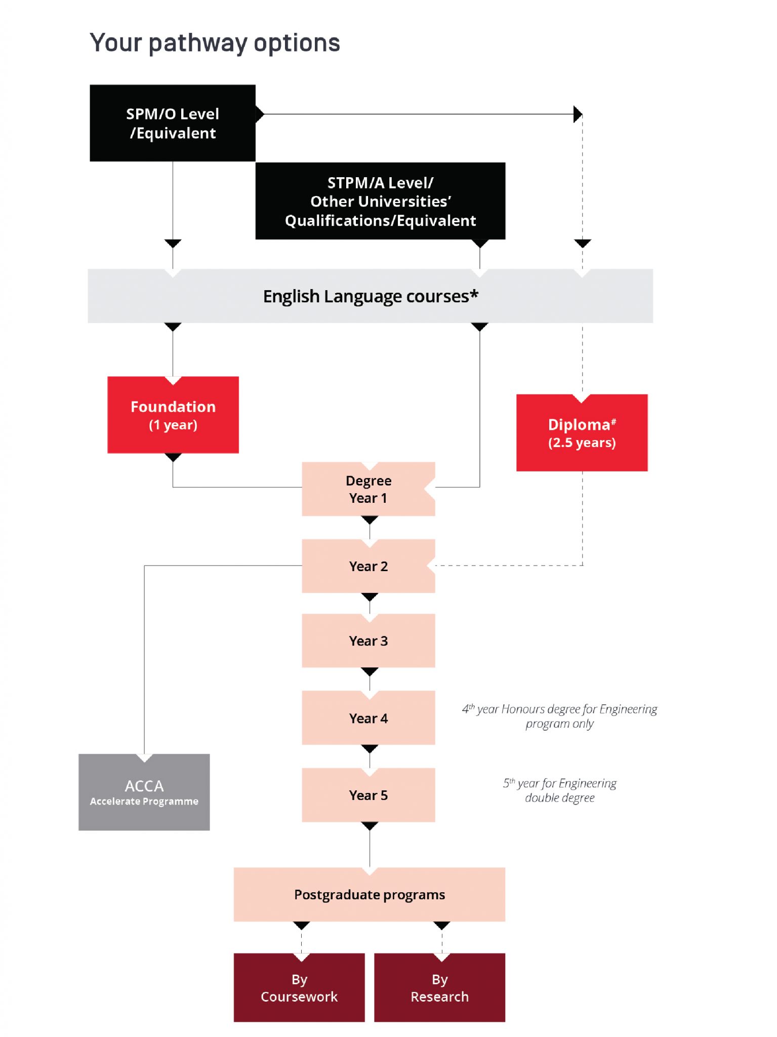 Life After SPM: 5 Easy Steps To Get Your Australian Education ...
