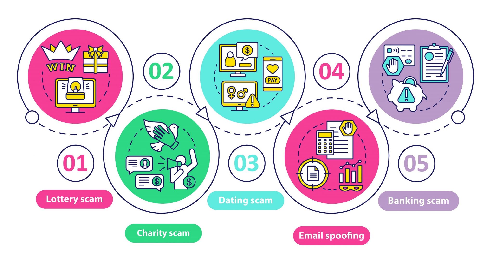 Surviving the “Scam Wave” | Swinburne University, Sarawak, Malaysia